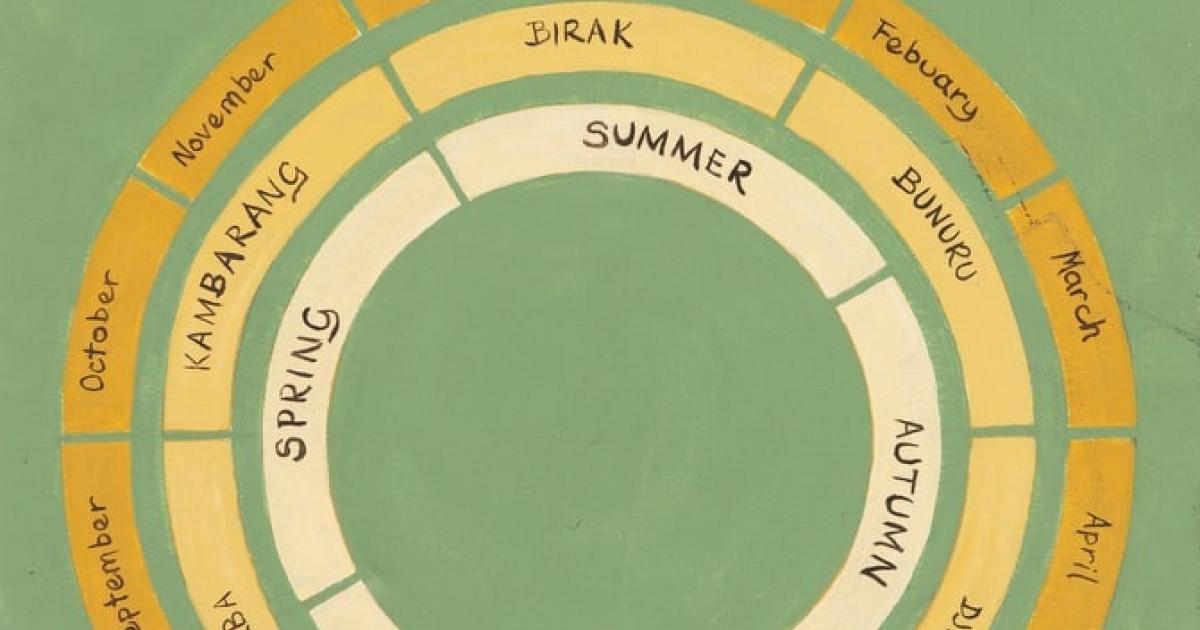 Noongar seasons | WAnderland | Western Australian Museum